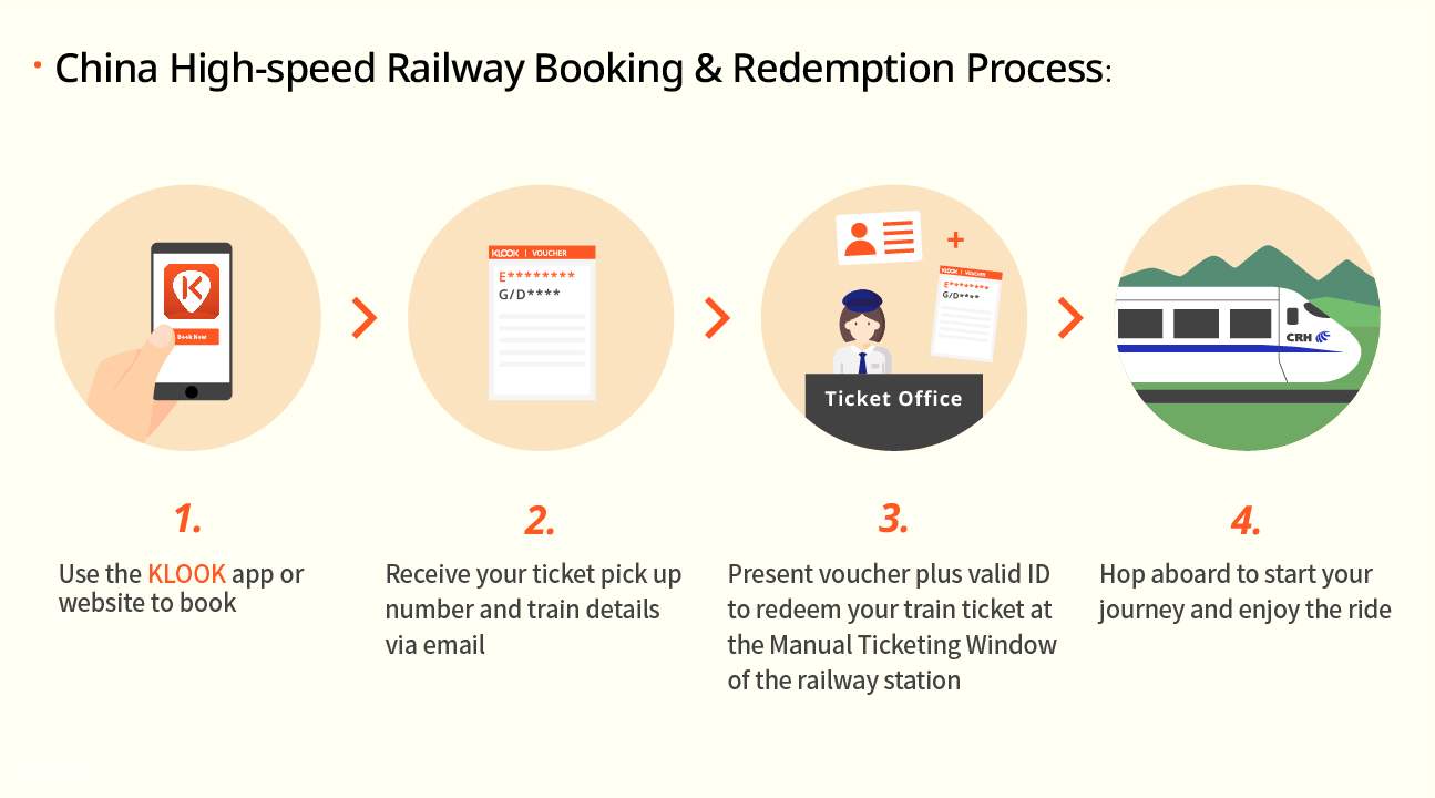 China High-speed Rail Ticket from Beijing to/from Other Cities - Klook